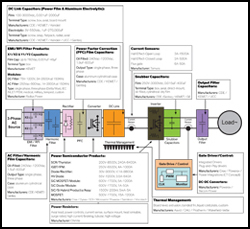 Motor Drives | RichardsonRFPD