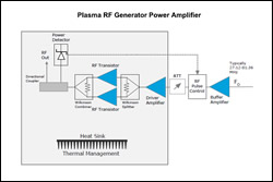 Plasma RF Generator | RichardsonRFPD
