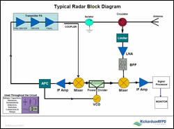 Click diagram